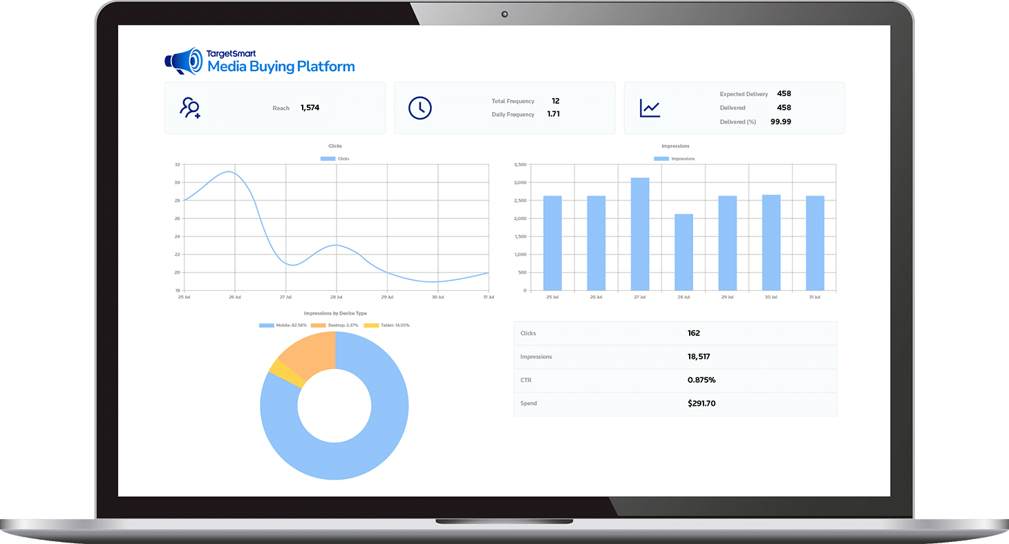 Overview - TargetSmart | Media Buying Platform